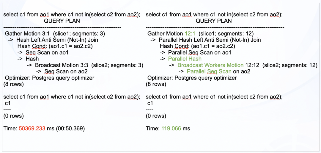 PostgreSQL 技术内幕(十二) CloudberryDB 并行化查询之路 - 知乎