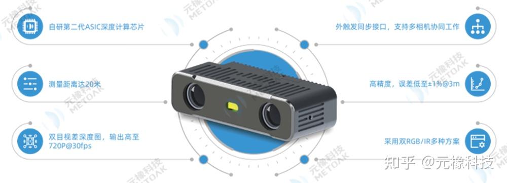 机器人环境感知与双目立体视觉 知乎 