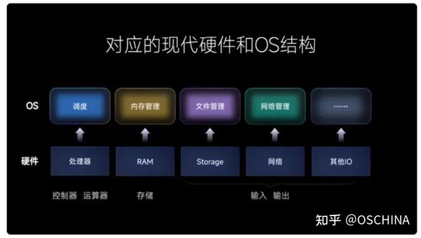 小米澎湃OS正式发布，Xiaomi Vela将开源 - 知乎