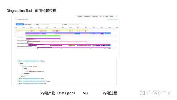 字节跳动的前端工程化实践 - 知乎
