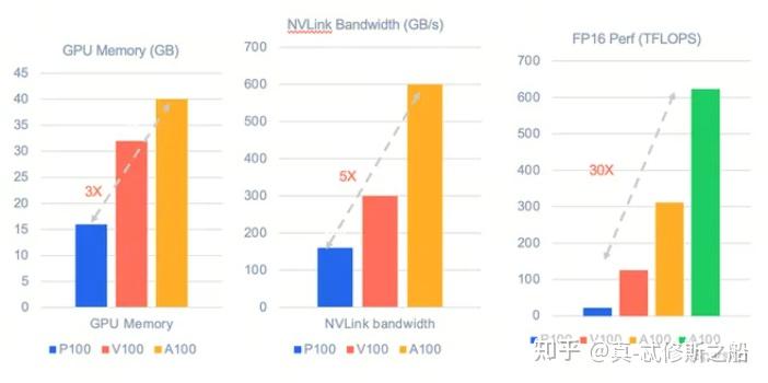 大模型output token为什么比input token贵？ - 知乎