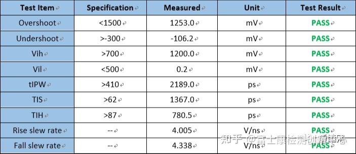 【信号完整性测试八】DDR接口 TX & RX 测试解决方案 - 知乎