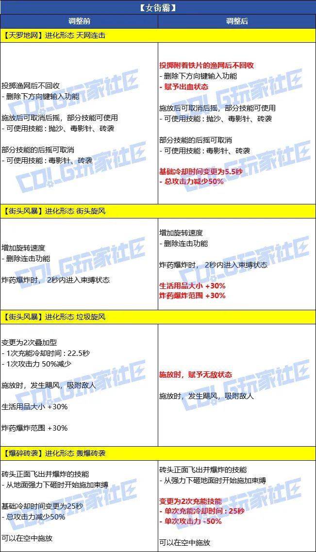 DNF爆料：9大职业VP改版优化！恭喜剑帝，樱花劫没有被砍！ - 知乎
