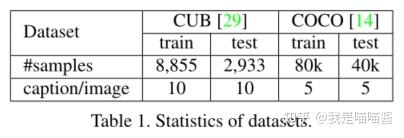 AttnGAN: Fine-Grained Text to Image Generation with Attentional Generative Adversarial Networks ...
