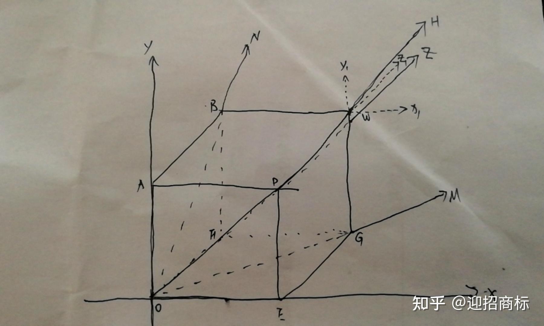 多维空间坐标 - 知乎