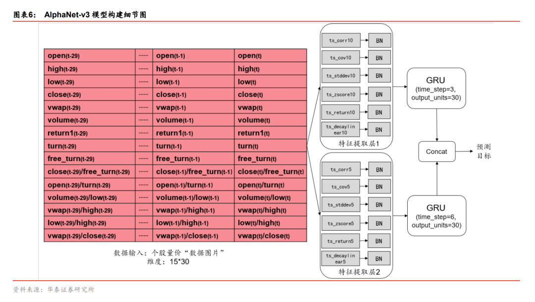 QuantML-Qlib Model | 华泰AlphaNet模型复现 - 知乎