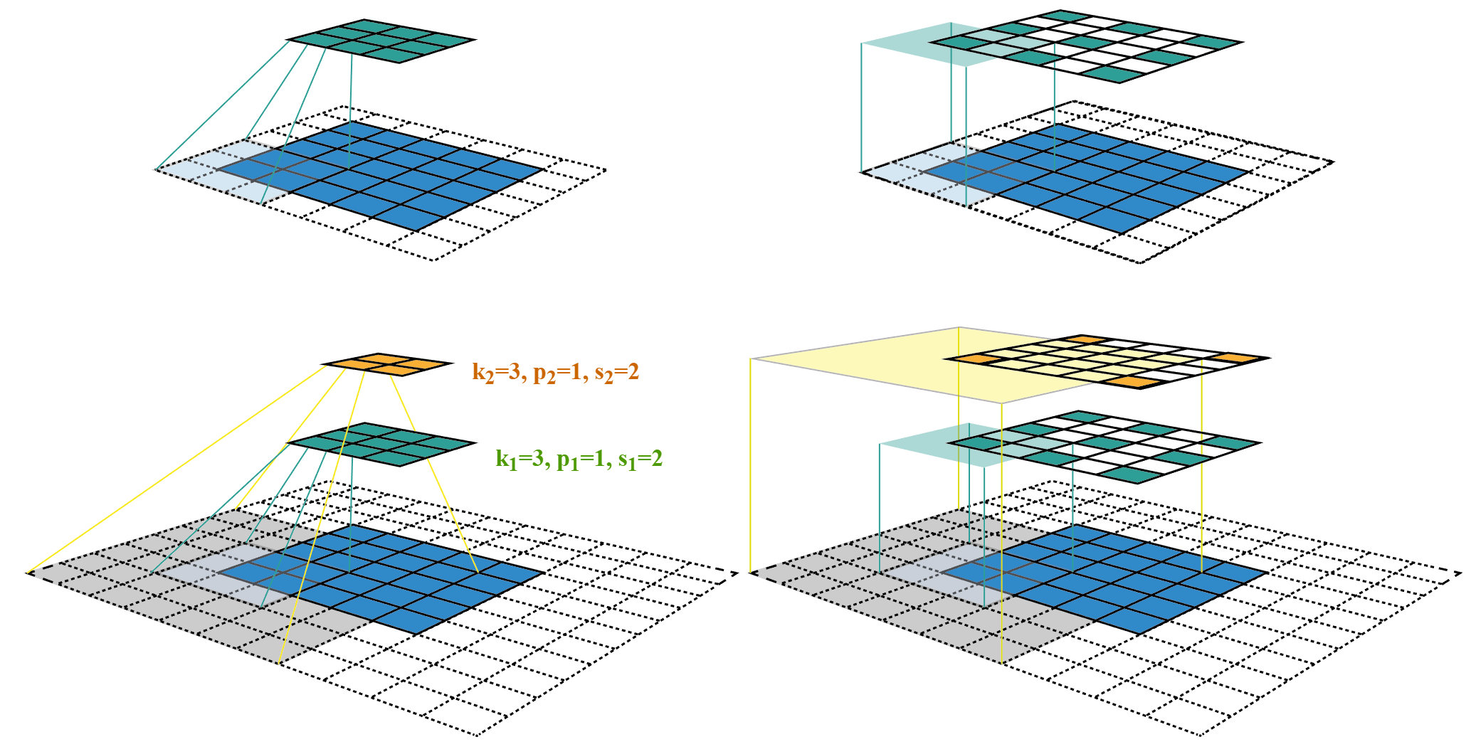 如何理解CNN中的感受野（receptive-field）以及如何计算感受野？ - 知乎