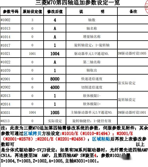 三菱 | 四轴安装参数及PLC参考 - 知乎
