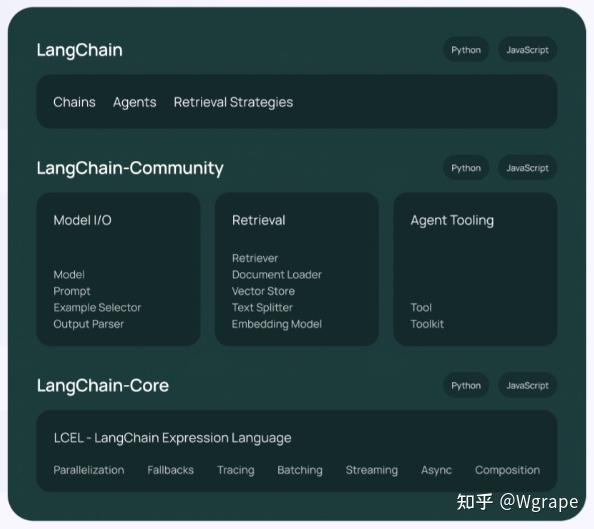 最全面又最浅显易懂的Langchain快速上手教程（上） - 知乎