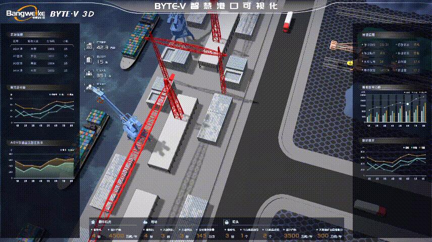 ByteV智慧港口可视化——自动化码头引领港口新时代 - 知乎