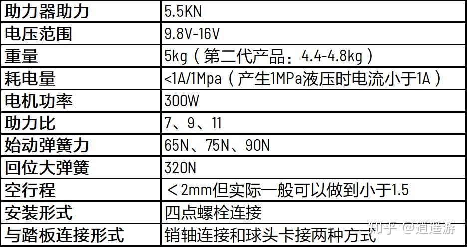 博世IBooster系统解析 - 知乎