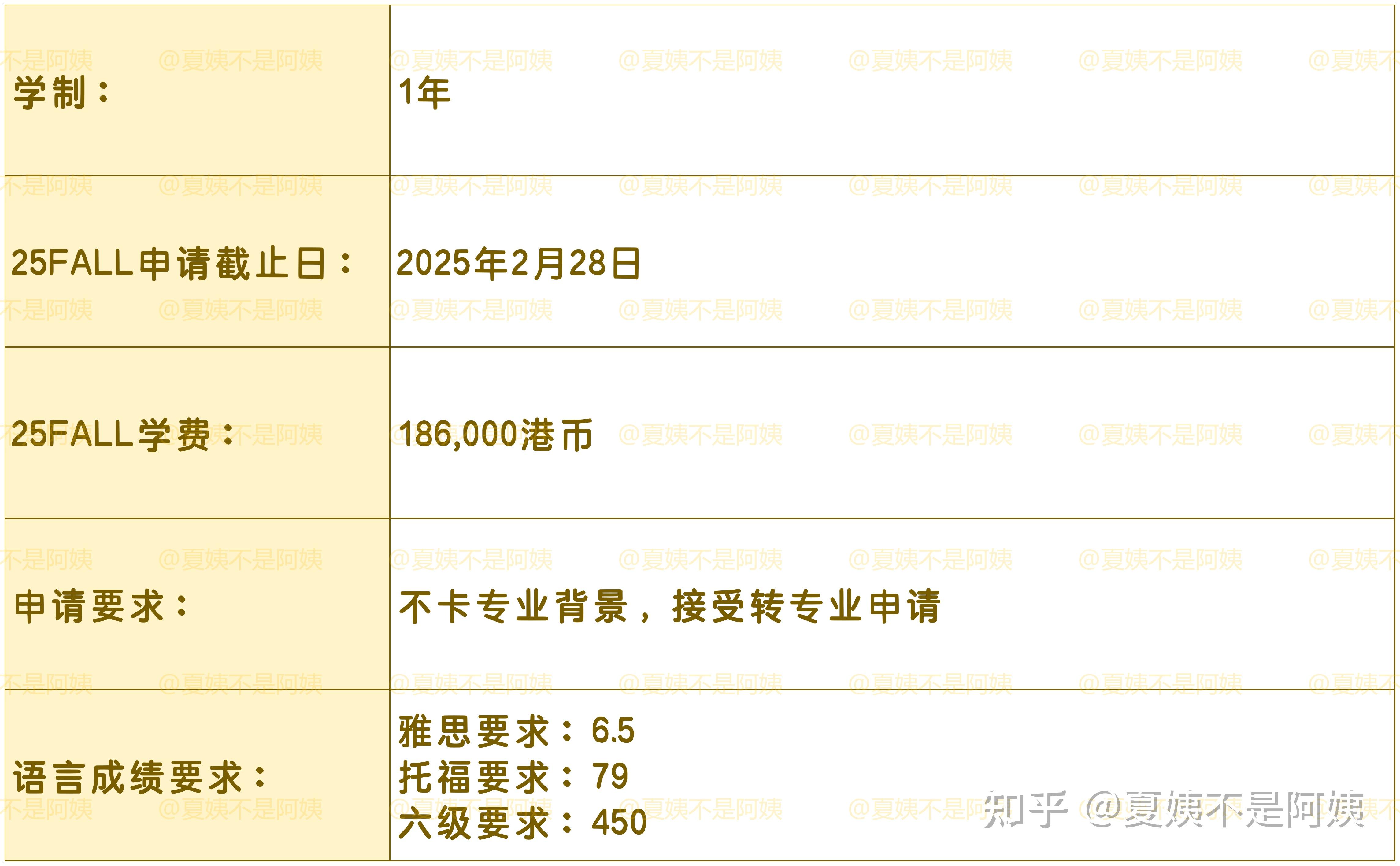 25FALL | CityU港城人文社科申请要求+offer案例 - 知乎