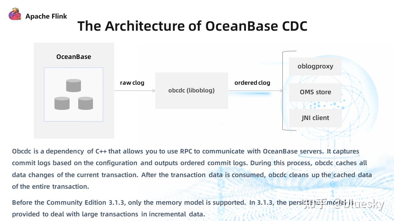 OceanBase CDC集成 - 知乎