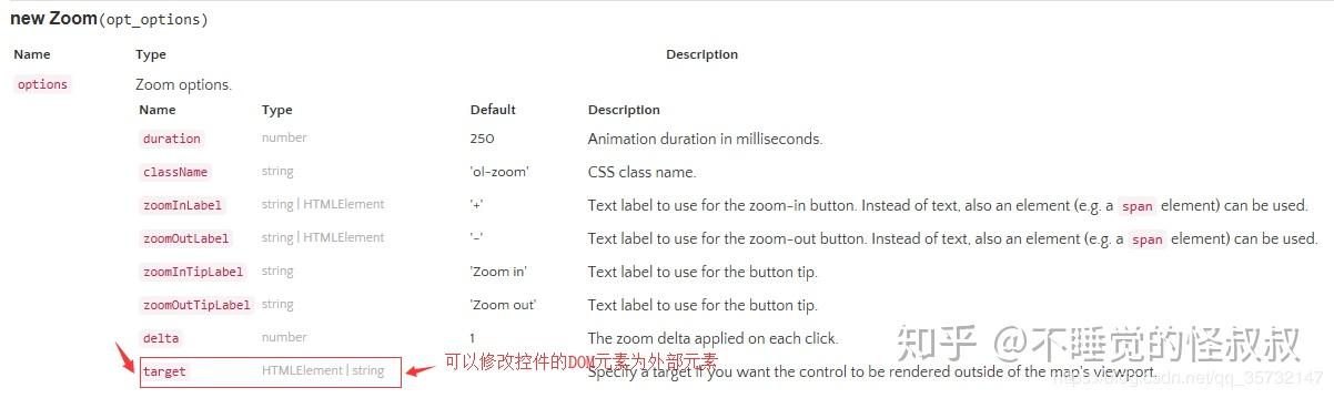 OpenLayers教程三：地图控件之缩放控件 - 知乎
