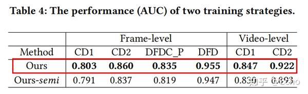 Locate and Verify: A Two-Stream Network for Improved Deepfake Detection（定位和验证：用于改进深度伪造检测的双流网络） - 知乎