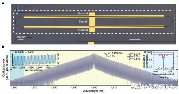 铌酸锂单晶薄膜（LNOI）开启高速光子时代 - 知乎