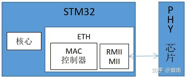 2 Lwip移植说明 关键点说明 知乎 
