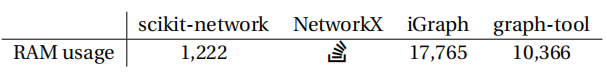 scikit-network - 知乎