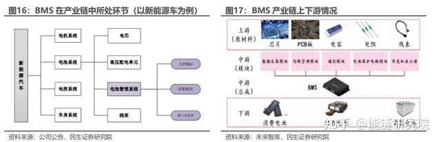 2026年，131亿美元！新能源车和储能系统打开BMS成长空间 - 知乎
