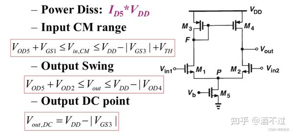 （十三) 基于cadence 617 OTA五管共模输入范围、共模增益、差模增益、CMRR、电源抑制比PSRR仿真 - 知乎