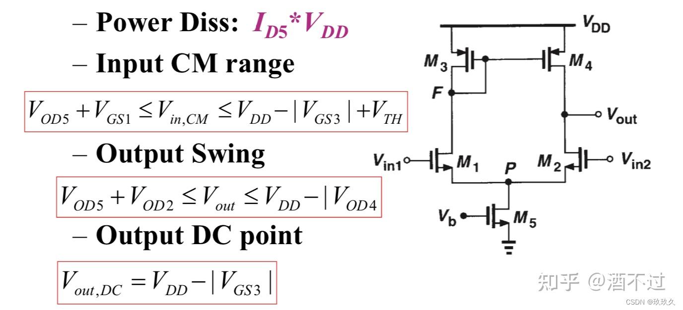 （十三) 基于cadence 617 OTA五管共模输入范围、共模增益、差模增益、CMRR、电源抑制比PSRR仿真 - 知乎