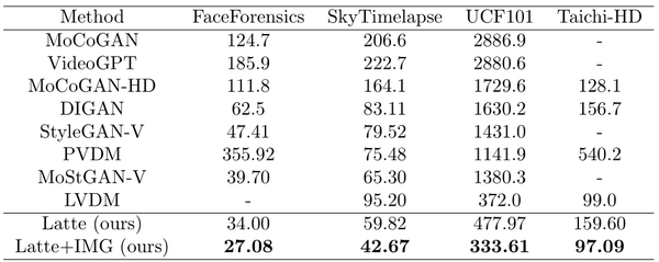 [Minisora][Note] Sora同源技术Latte精读翻译-Latent Diffusion Transformer for Video Generation - 知乎