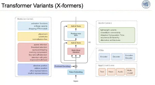 一文搞懂Transformers - 知乎