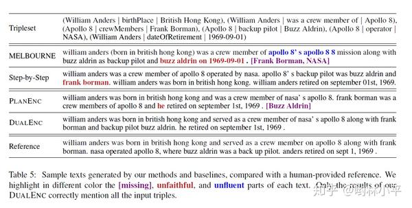 文本生成15：一种双核编码器的Graph-to-Text Generation - 知乎