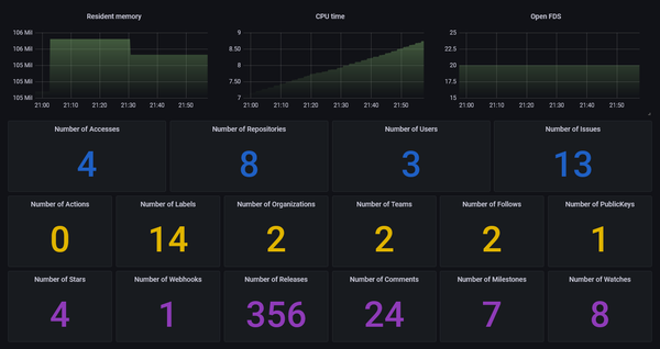 使用 Prometheus + Grafana 搭建可视化的 Gitea 服务器监控面板 - 知乎