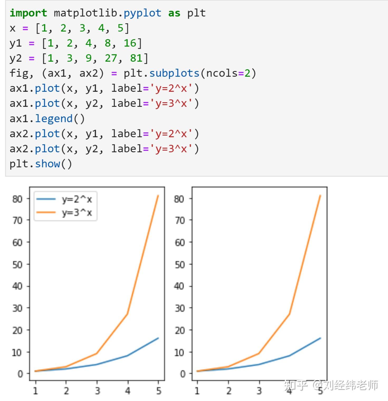 在图表中添加图例 plt.legend() - 知乎