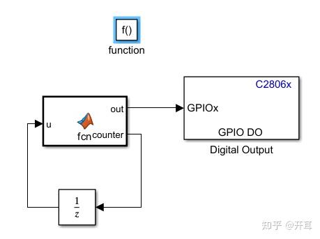 六、simulink+DSP 实现 epwm触发ADC采样 - 知乎