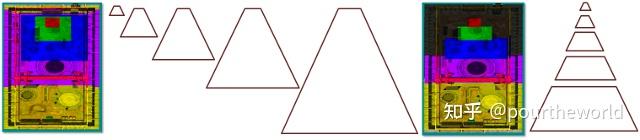 Stabilized Cascaded ShadowMap - 知乎