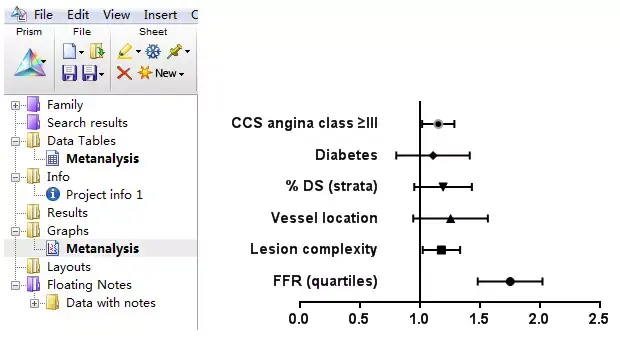 手把手教绘制回归分析结果的森林图『GraphPad Prism和Excel』 - 知乎