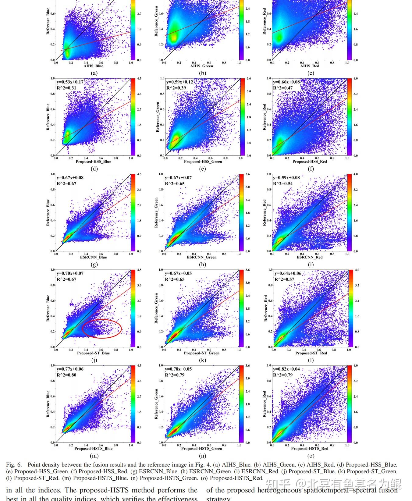 Deep-Learning-Based Spatio-Temporal-Spectral Integrated Fusion of ...