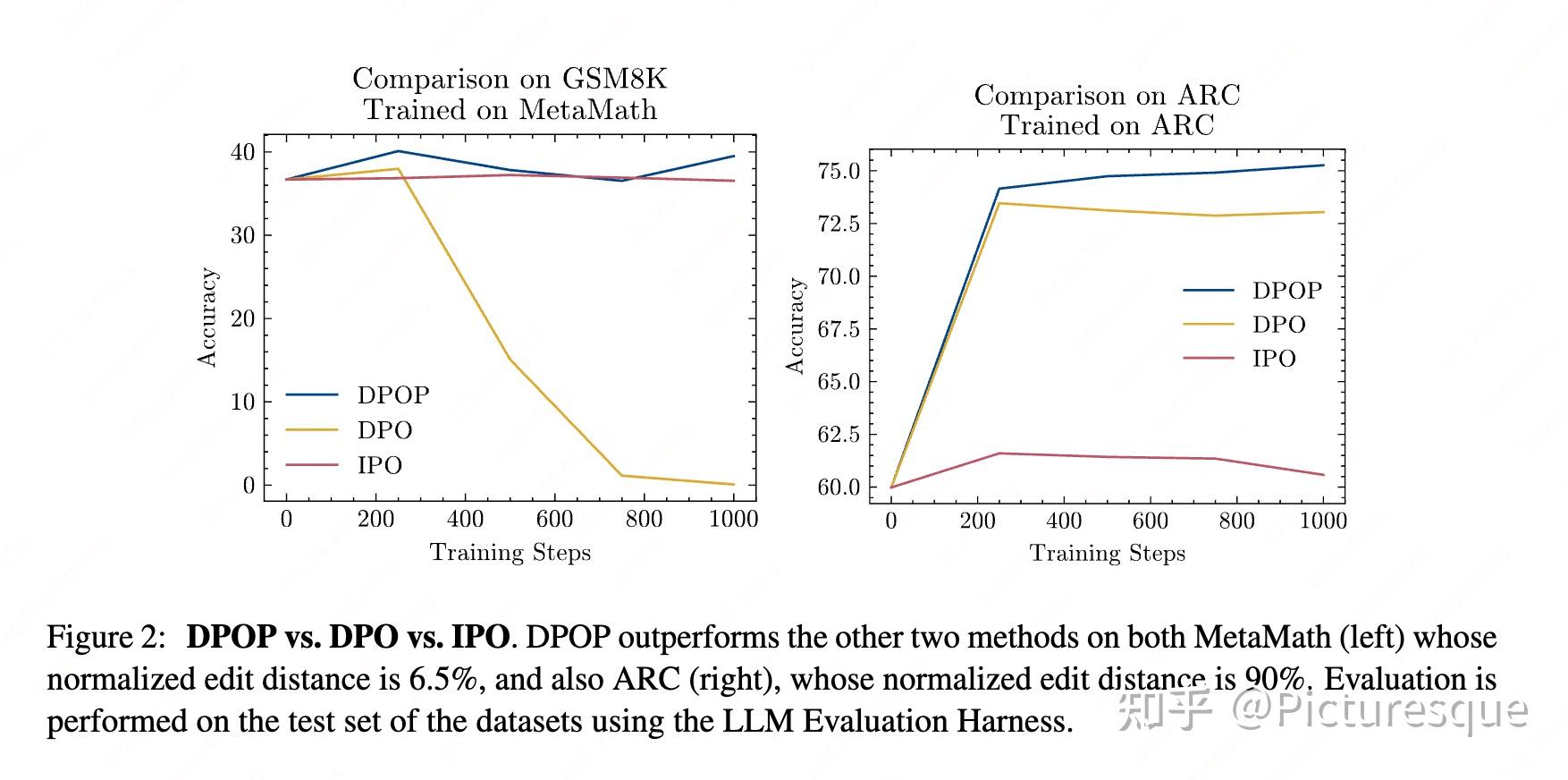 大模型 DPO 存在致命缺陷？Smaug: Fixing Failure Modes of Preference Optimisation ...