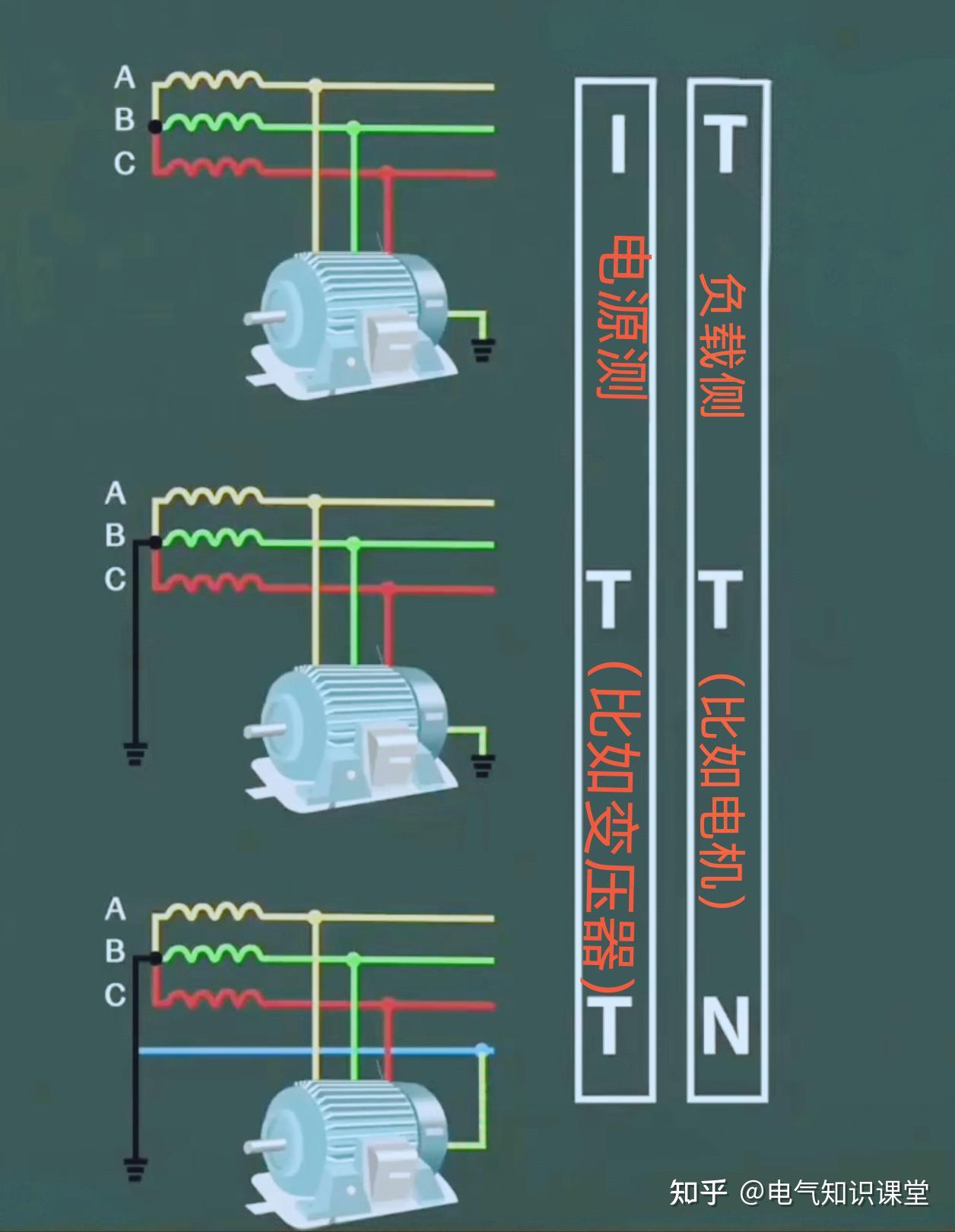 3 张图秒懂！IT/TT/TN 系统快速区分的 3 个关键记忆点 - 知乎
