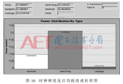 IMPL31. Clock Mesh-实例分享 - 知乎