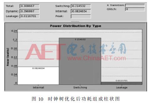 IMPL31. Clock Mesh-实例分享 - 知乎