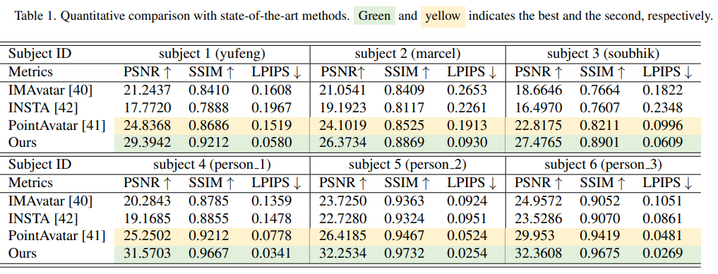 NeRF&Beyond 1. 24(Human-LRM，PSDF，FIGNet，NeRF-AD，HG3-NeRF，EndoGaussian，PSAvatar，WildRGB-D，Lumiere ...