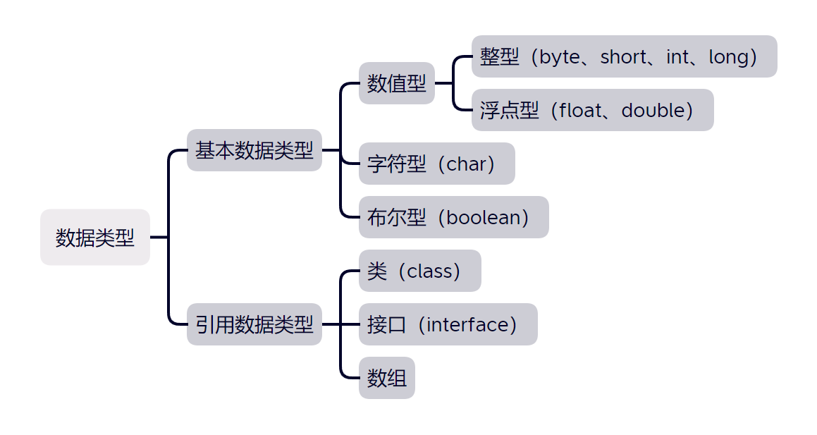 Java基本数据类型 - 知乎