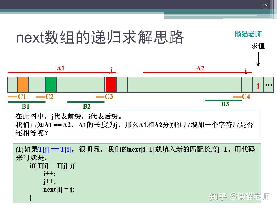 懒猫老师-数据结构-(15)KMP算法2-next数组(PPT文稿) - 知乎