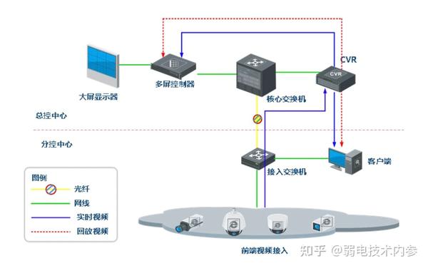 再谈视频监控三种存储方式 - 知乎
