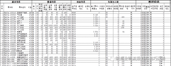 精益物流系统——“PFEP”规划与应用总结！ - 知乎