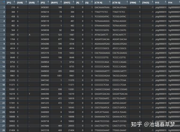初探基因组组装——生信原理第四次实验报告 - 知乎