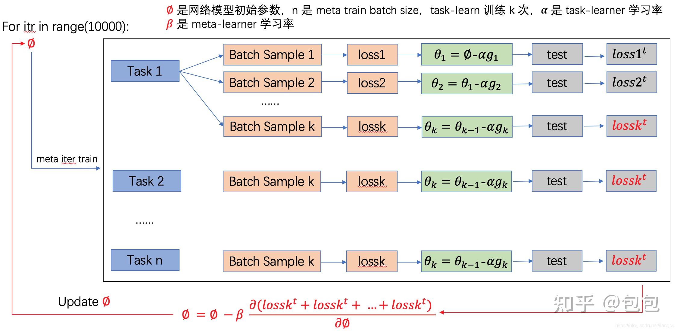 元学习——MAML论文详细解读 - 知乎