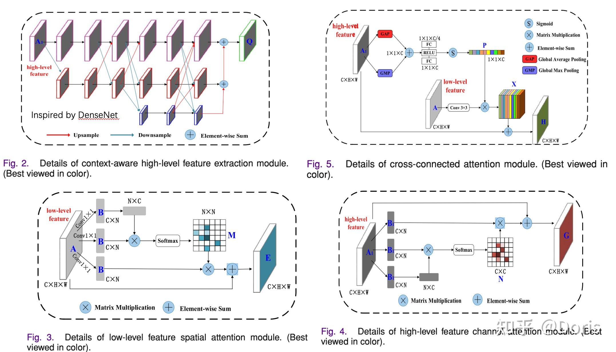 论文总结&经验分享｜图像分割｜IEEE Journal of Biomedical and Health Informatics (JBHI ...