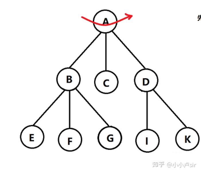 LCR 130. 衣橱整理（BFS和DFS） - 知乎