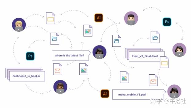 Hex Tech，一个带编程协同能力的 BI 平台的“危”与“机” - 知乎