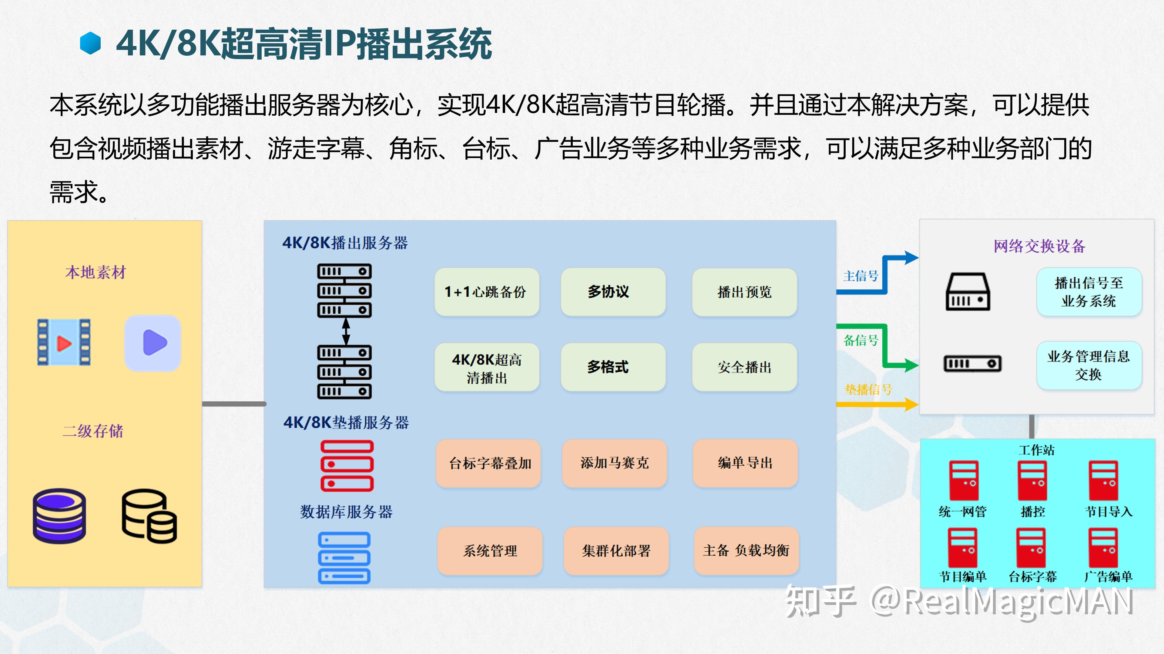 4k/8k超高清IP播出系统 - 知乎