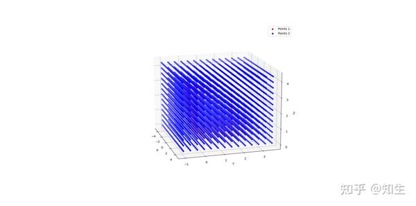 体素二值膨胀求解采样空间 binary voxel dilation in 3D space - 知乎